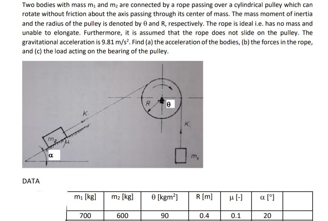 Solved Two bodies with mass m1 ﻿and m2 ﻿are connected by a | Chegg.com