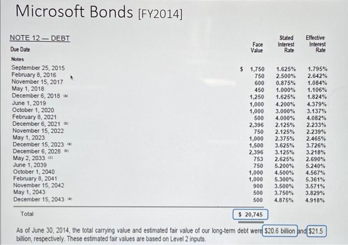Microsoft Bonds [FY2014] NOTE 12 — DEBT Due Date Face | Chegg.com