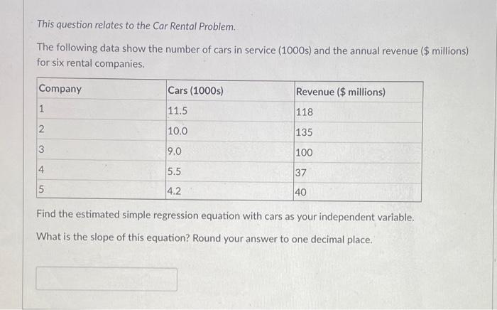 Solved This question relates to the Car Rental Problem. The | Chegg.com