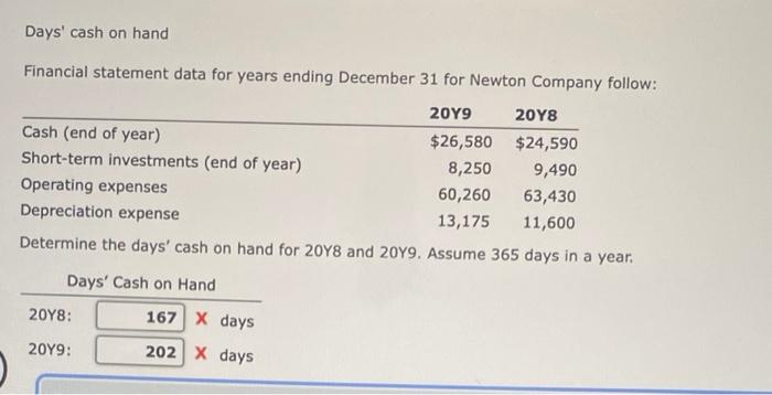 Solved Days' cash on hand Financial statement data for years | Chegg.com