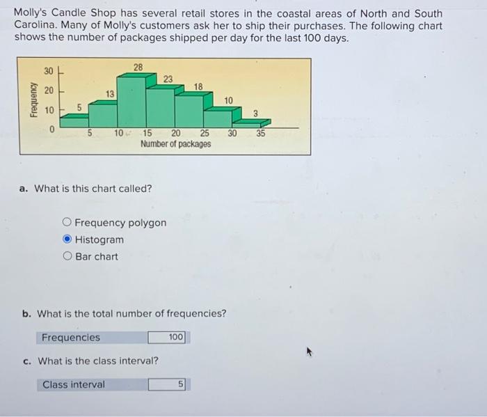 Solved Molly's Candle Shop has several retail stores in the | Chegg.com