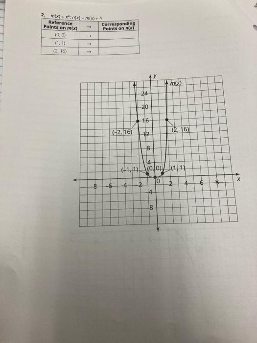 Solved II. Transformations of Polynomial Functions A. Use | Chegg.com