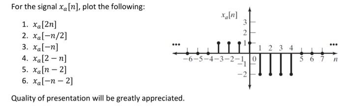 Solved For the signal xa[n], plot the following: 1. xa[2n] | Chegg.com