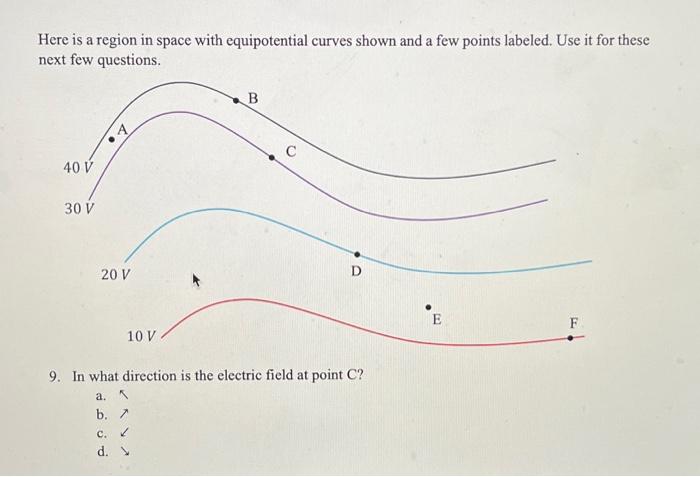 Solved Here is a region in space with equipotential curves | Chegg.com