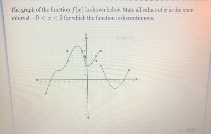 Solved The graph of the function f(x) is shown below. State | Chegg.com