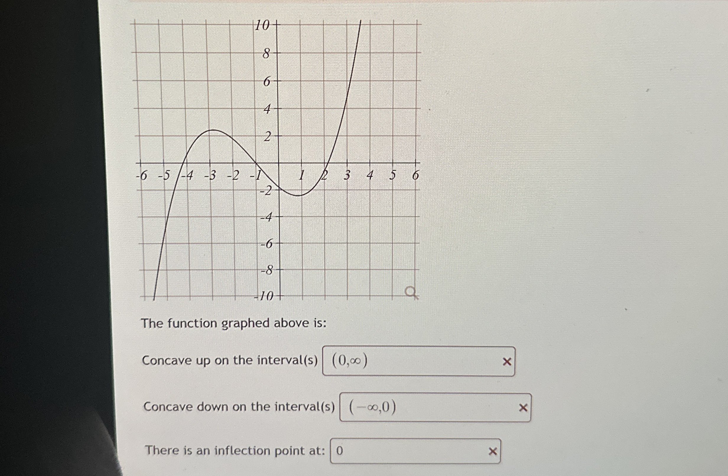 Solved The Function Graphed Above Isconcave Up On The 5652