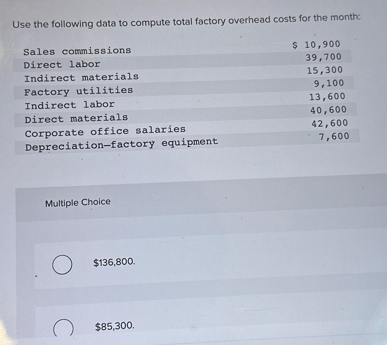 Solved Use the following data to compute total factory | Chegg.com