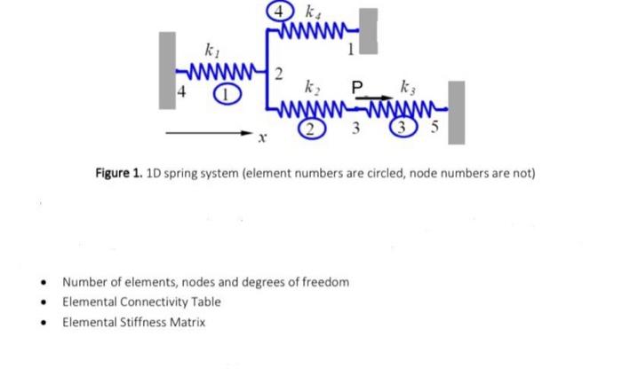 Solved Figure 1. 1D spring system (element numbers are | Chegg.com