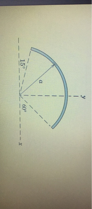 Solved The homogeneous slender rod has a uniform cross | Chegg.com