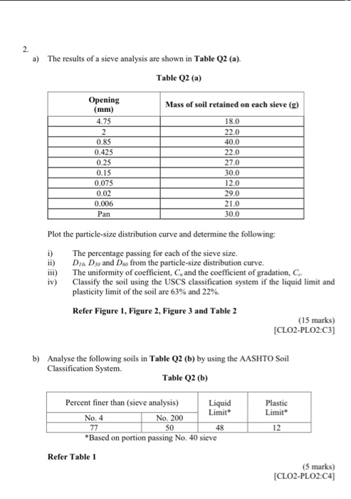 Solved APPENDIX II Table 1 AASHTO Soil Classification | Chegg.com