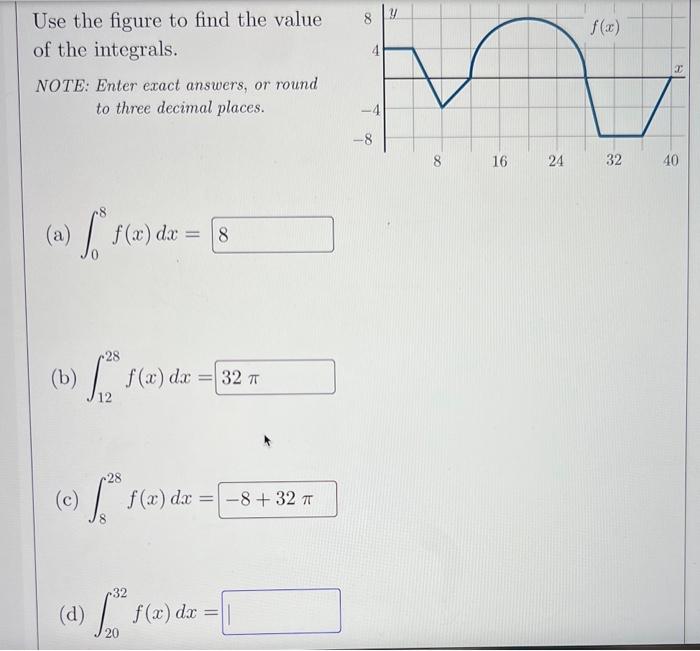 Solved Use the figure to find the value of the integrals. | Chegg.com