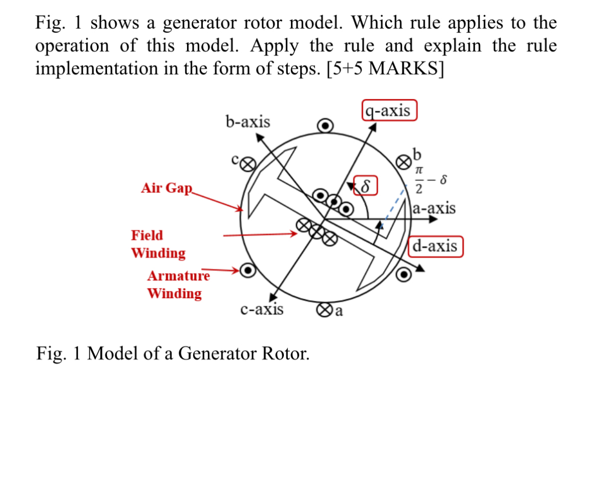 Solved Fig. 1 ﻿shows a generator rotor model. Which rule | Chegg.com