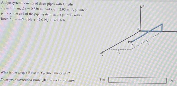 Solved A pipe system consists of three pipes with lengths | Chegg.com