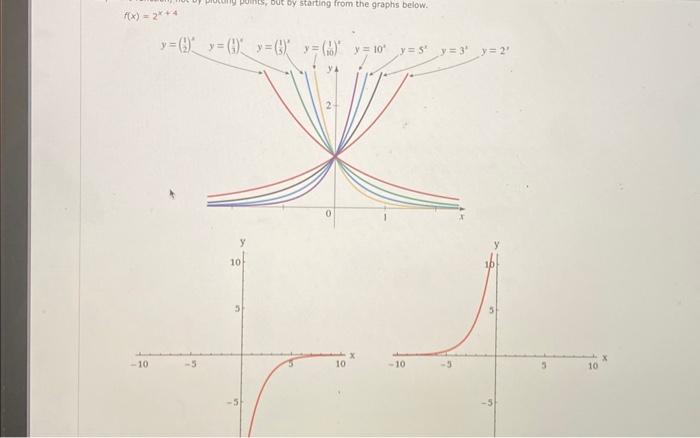 Solved f(x)=2x+4State the domain and range. (Enter your | Chegg.com