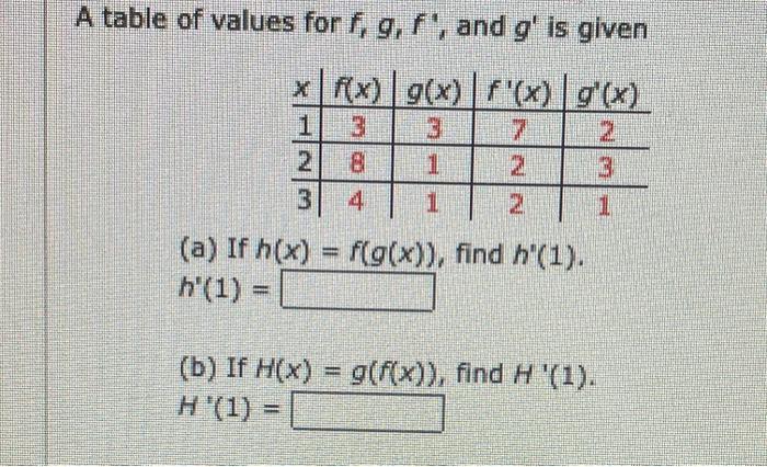 Solved A table of values for f,g,f′, and g′ is given (a) If | Chegg.com