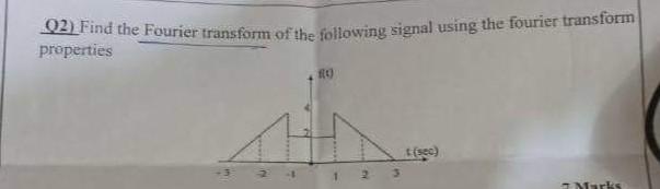Solved Q2) Find the Fourier transform of the following | Chegg.com