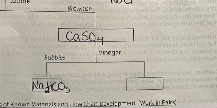 Solved Does calcium sulfate react with vinegar and create | Chegg.com
