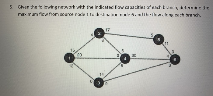 Solved 5. Given the following network with the indicated | Chegg.com
