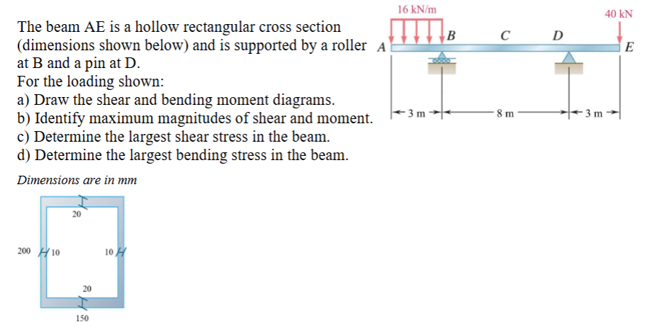 Solved The beam AE is a hollow rectangular cross | Chegg.com