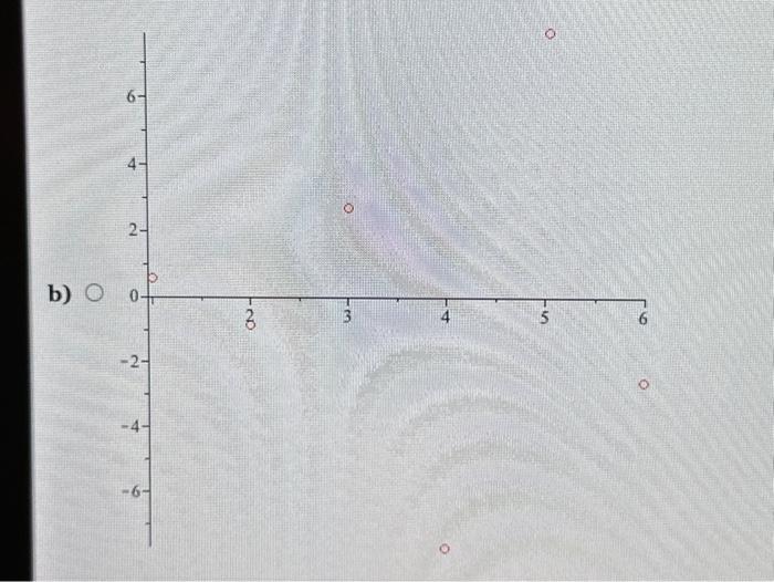 Solved Which of the following is the residual plot for the | Chegg.com