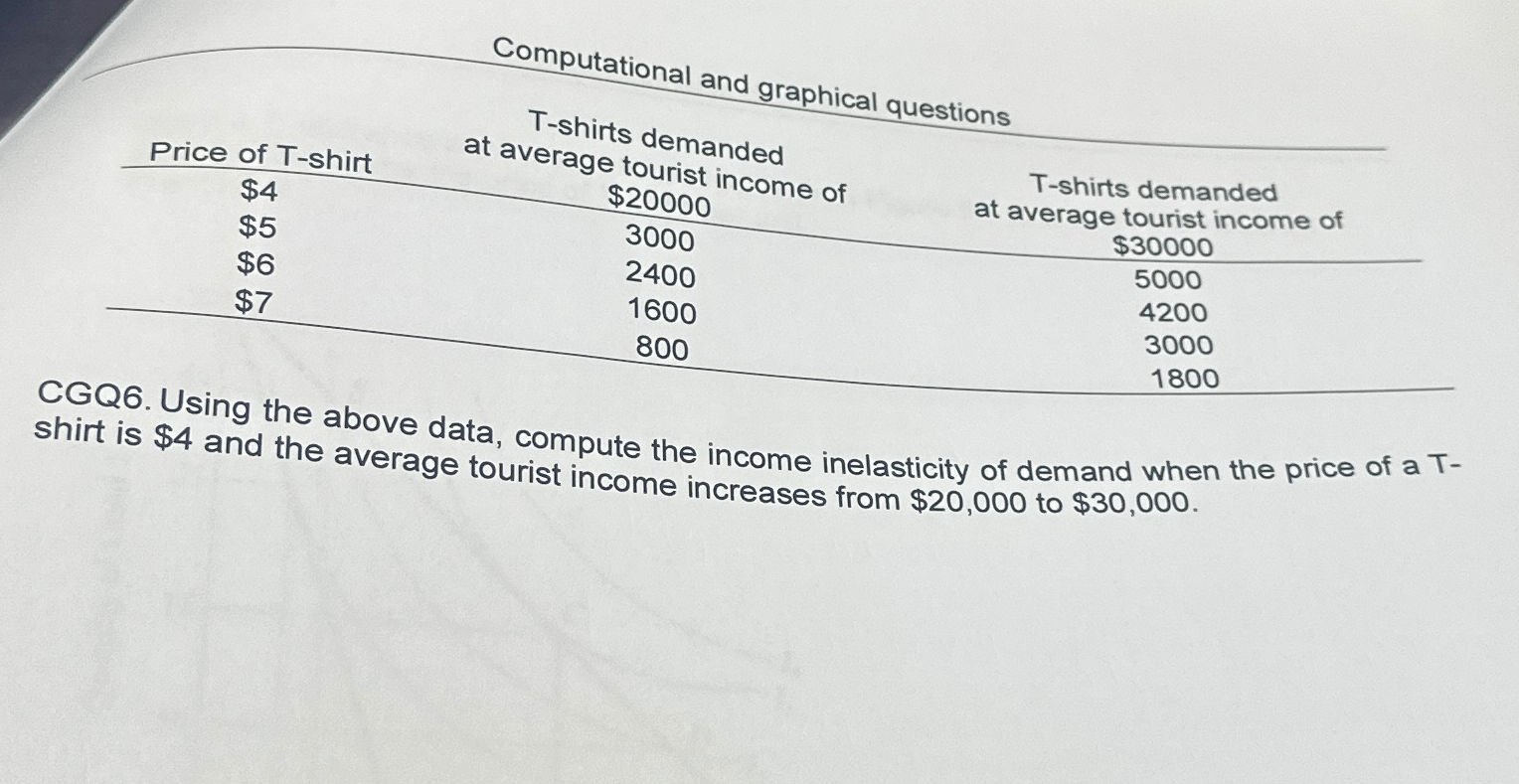 Solved Computational and graphical questionsT-shirts | Chegg.com