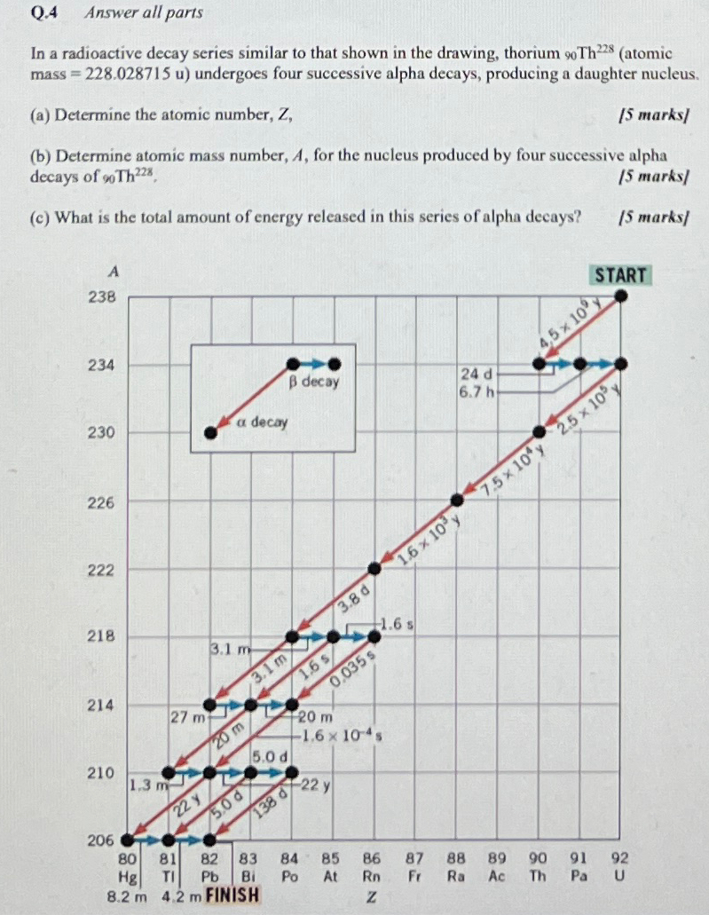Solved Q. 4 ﻿Answer all partsIn a radioactive decay series | Chegg.com