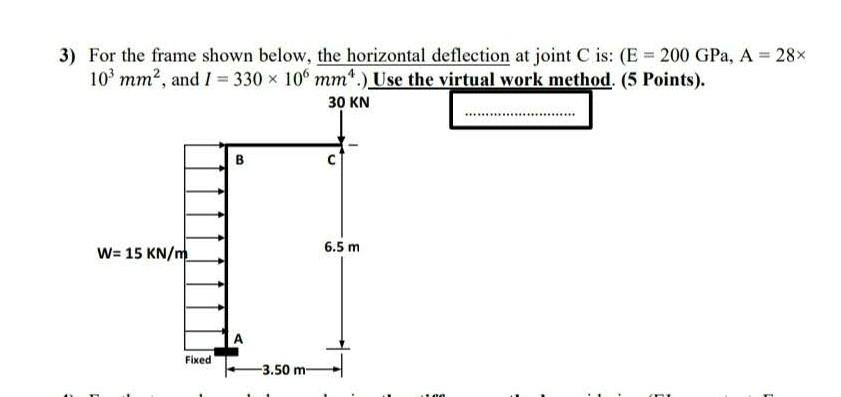 Solved 3) For the frame shown below, the horizontal | Chegg.com
