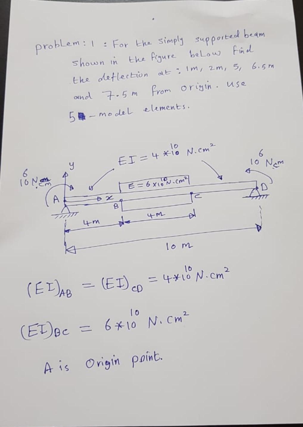 Solved problem: For the simply supported beam shown in the | Chegg.com