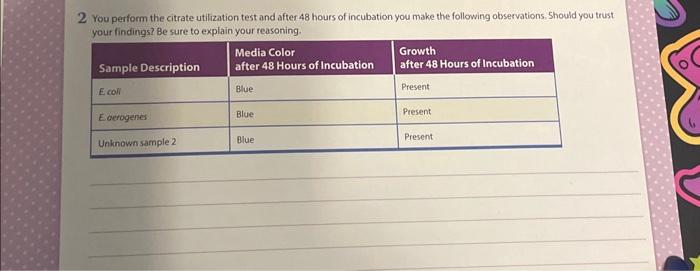 Solved 2 Which of the following is indicative of a positive | Chegg.com