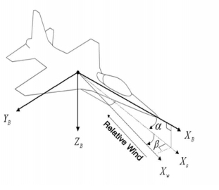 Solved Relative WindWhen the aircraft below is rotating at a | Chegg.com