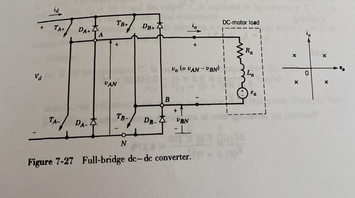 1. A full bridge DC-DC converter using PWM unipolar | Chegg.com