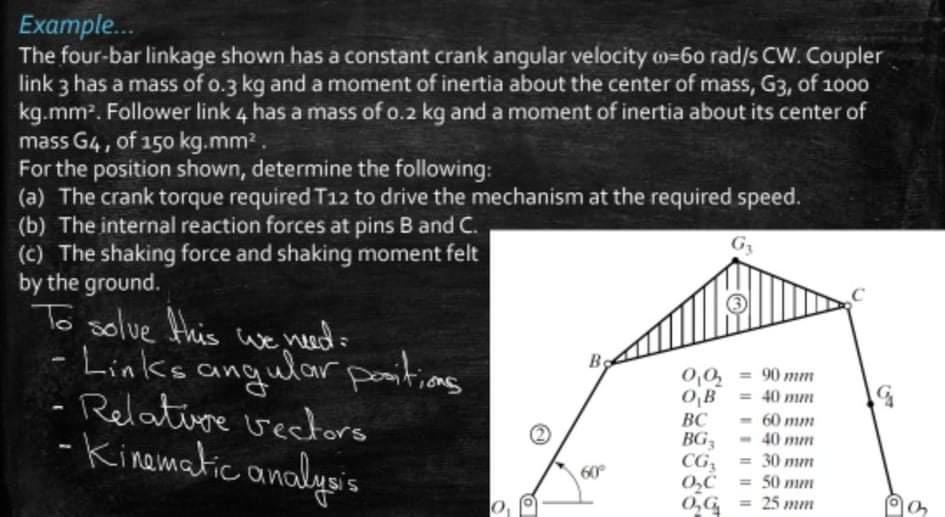 Solved Example... The four-bar linkage shown has a constant | Chegg.com