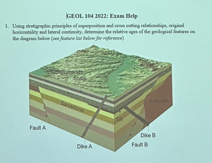 Solved |GEOL 104 2022: Exam Help 1. ﻿Using stratigraphic | Chegg.com