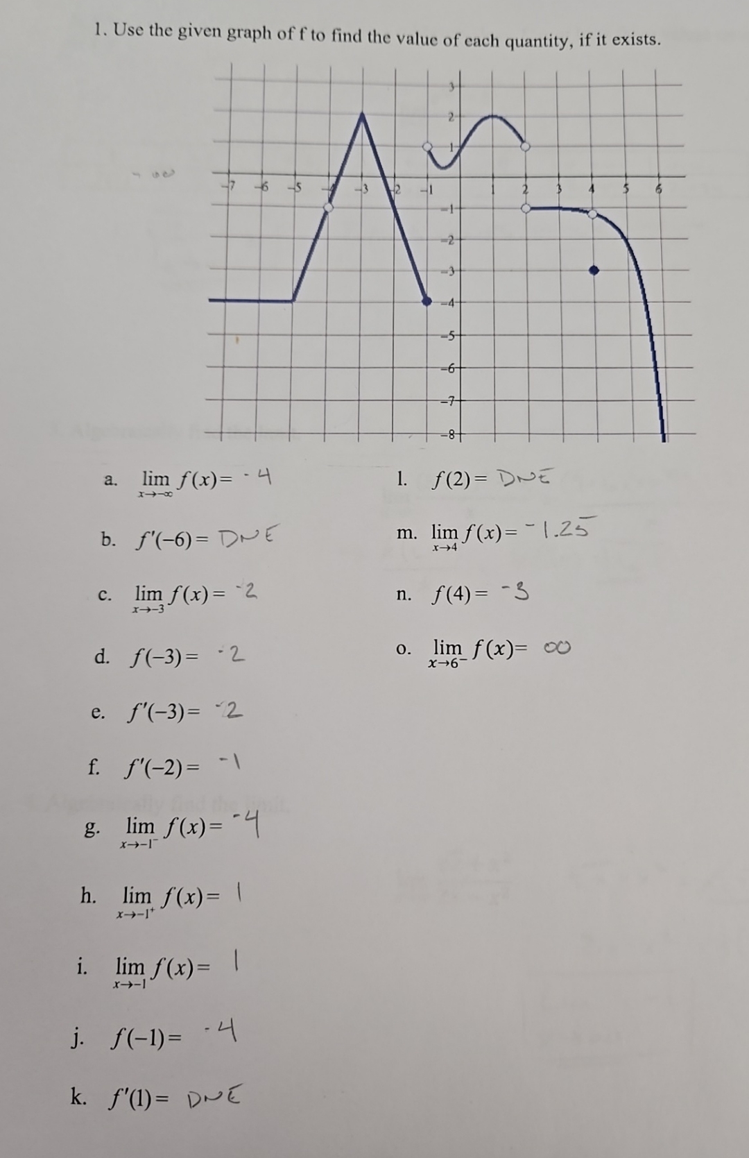 Solved Use the given graph of f ﻿to find the value of each | Chegg.com