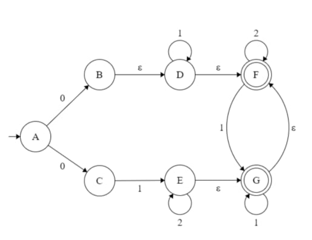 Solved For the null nfa build a nfa without null moves | Chegg.com