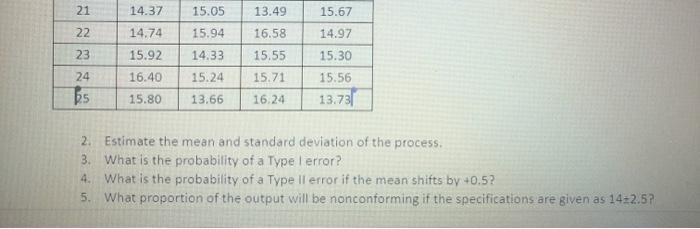 Solved 1. Construct a mean and range chart for the machine | Chegg.com
