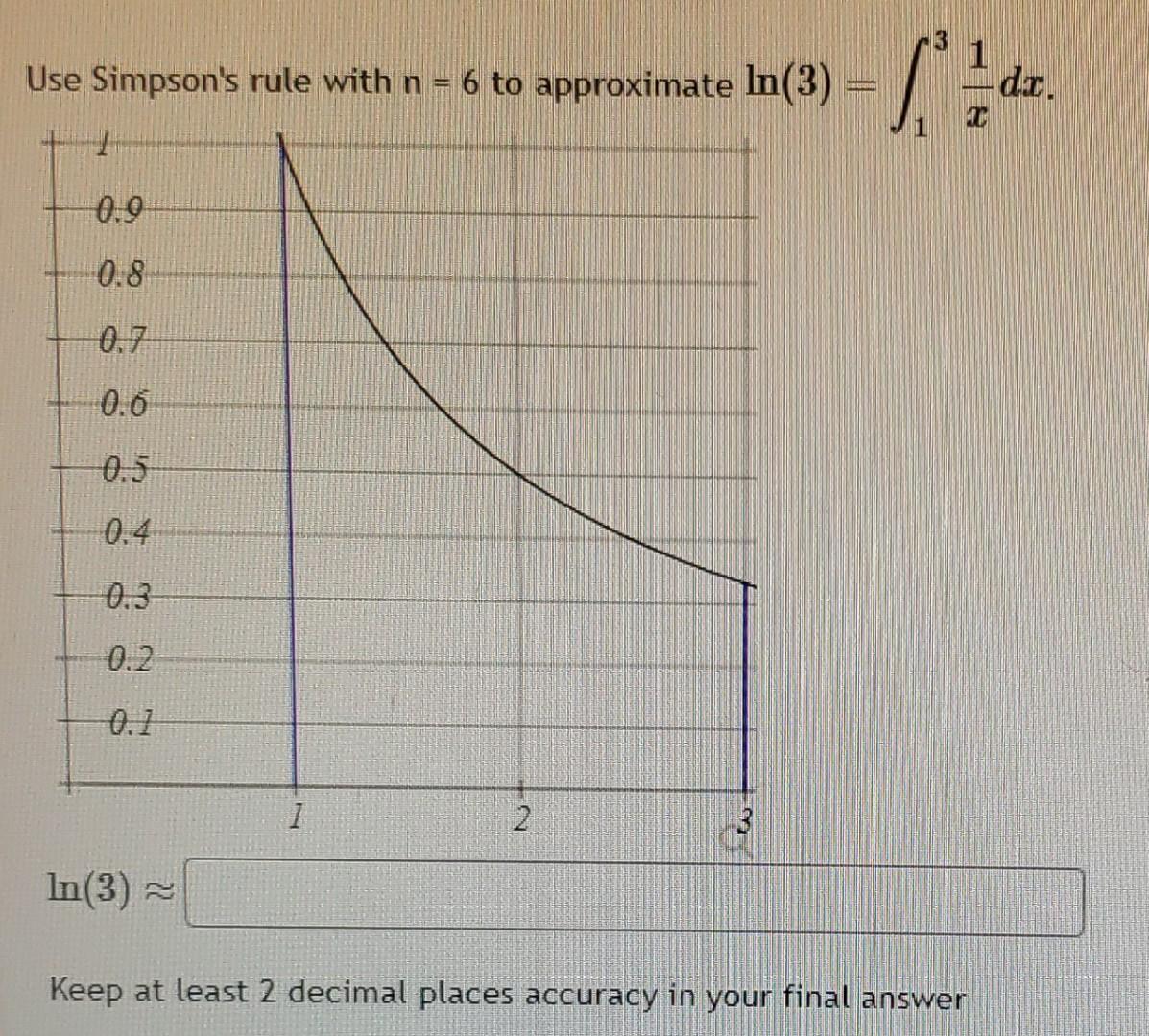 Solved Use Simpson's rule with n=6 to approximate | Chegg.com