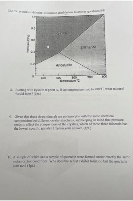 Solved Use the kyanite-andalusite-sillimanite srapk below to | Chegg.com