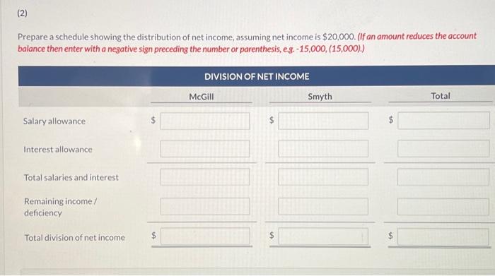 Solved Prepare a schedule showing the distribution of net | Chegg.com
