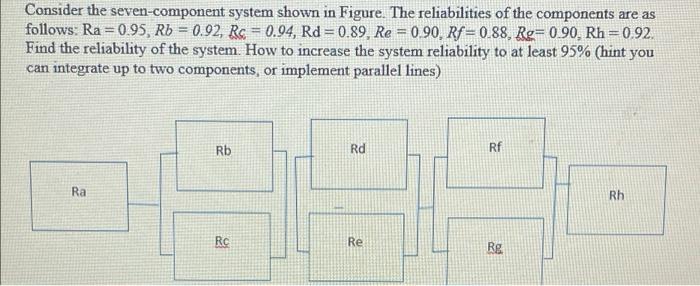 Solved Consider the seven-component system shown in Figure. | Chegg.com