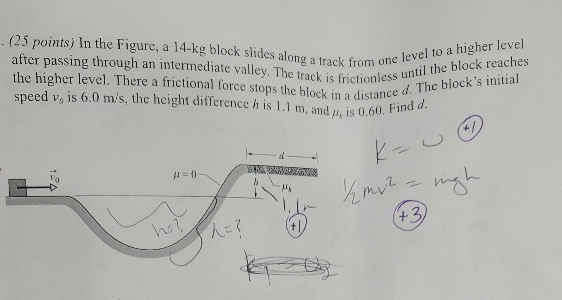 Solved (25 points) In the Figure, a 14-kg block slides along | Chegg.com