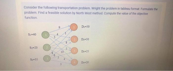 Solved Consider the following transportation problem. Wright | Chegg.com