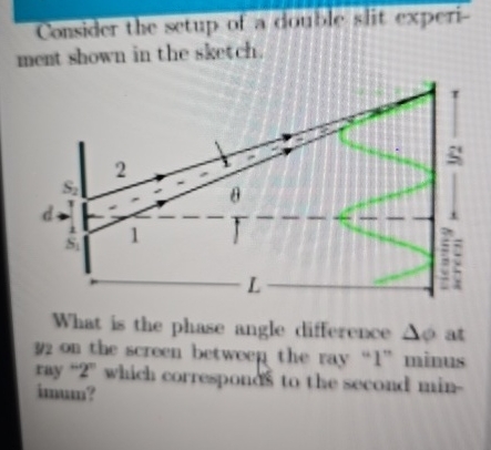 Solved Consider the setup of a double slit experiment shown | Chegg.com