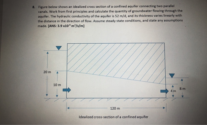 Solved 8. Figure below shows an idealized cross section of a | Chegg.com