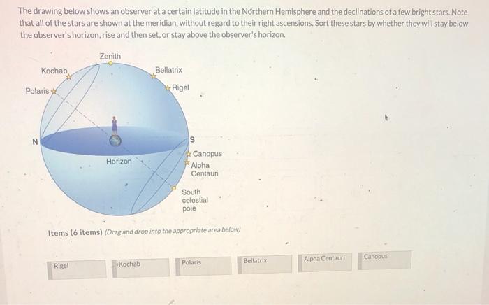 Solved The drawing below shows an observer at a certain | Chegg.com