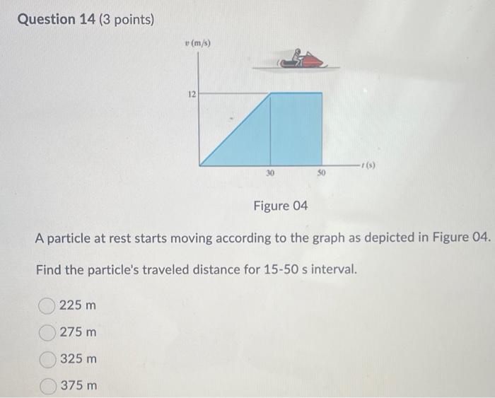 Solved Question 14 ( 3 points) Figure 04 A particle at rest | Chegg.com