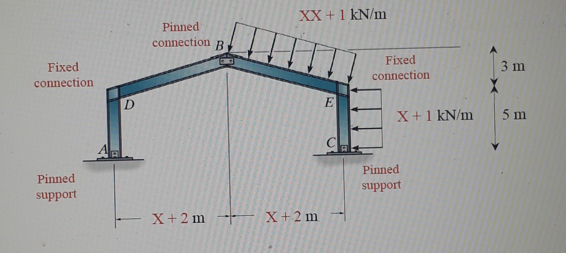 Solved the reaction at supports internal normal force | Chegg.com