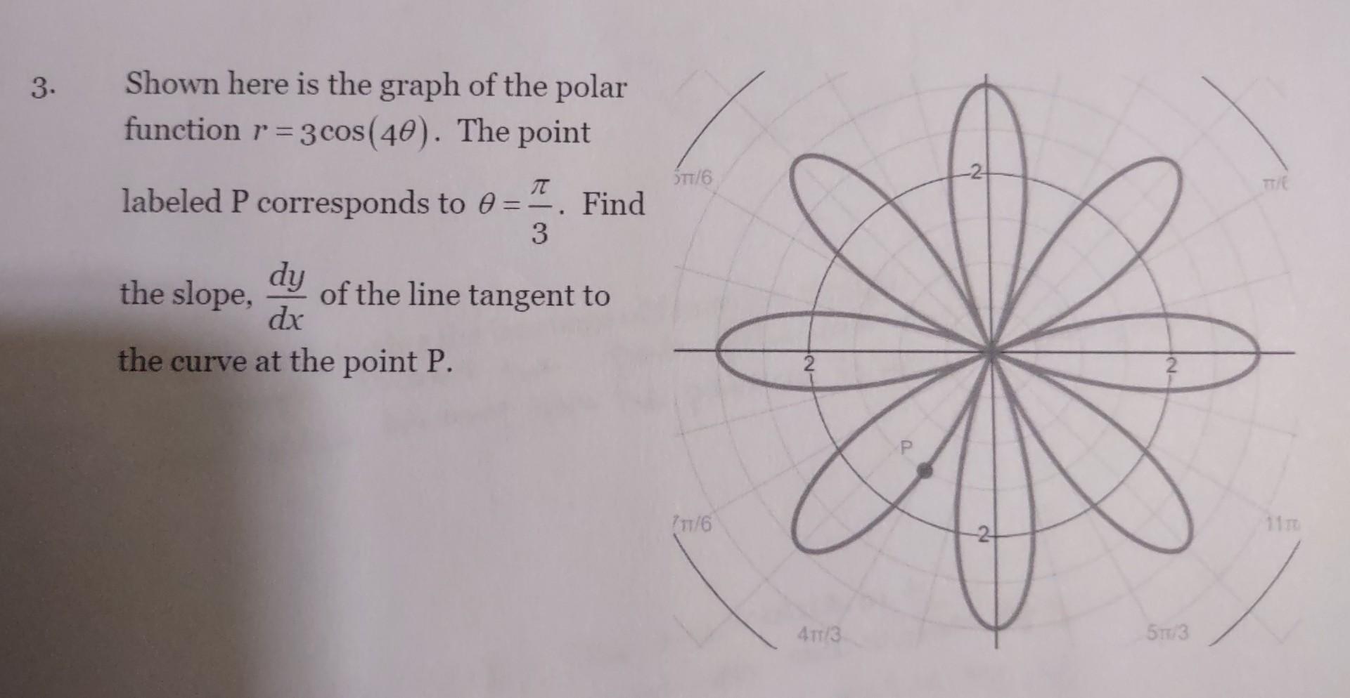 Solved 3. Shown here is the graph of the polar function | Chegg.com