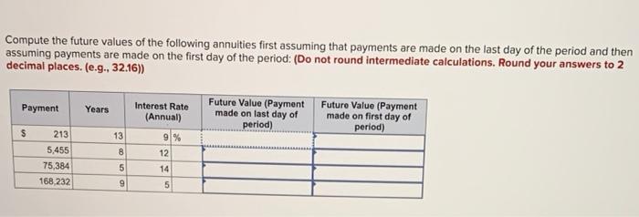 Solved Compute the future values of the following annuities | Chegg.com