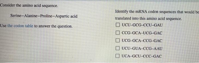Solved The codon table identifies the amino acid sequence | Chegg.com